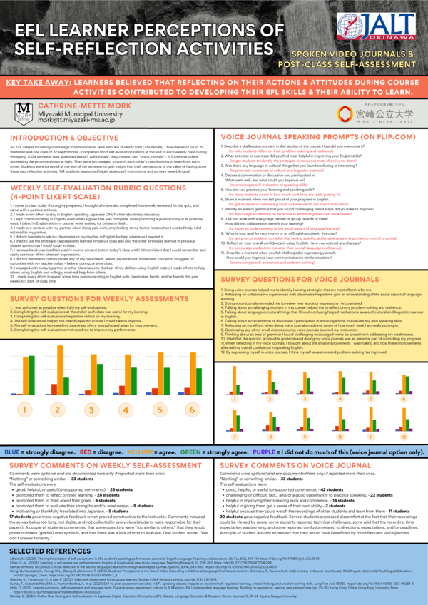 (PDF) (Oct. 25, 2024) EFL Learner Perceptions oF Self-reflection Activities
