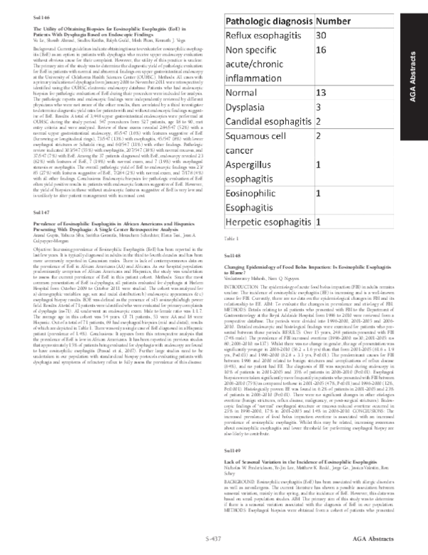 (PDF) Su1147 Prevalence of Eosinophilic Esophagitis in African ...