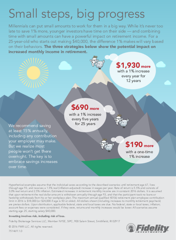 (PDF) Small steps, big progress