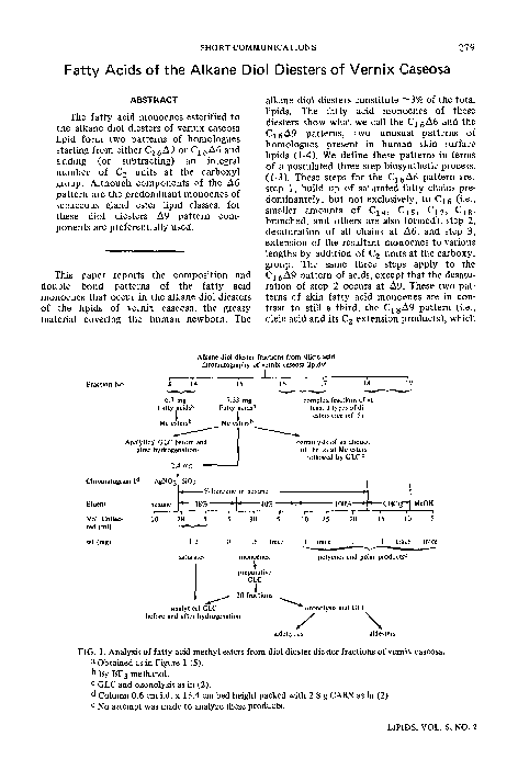 (PDF) Fatty acids of the alkane diol diesters of vernix caseosa