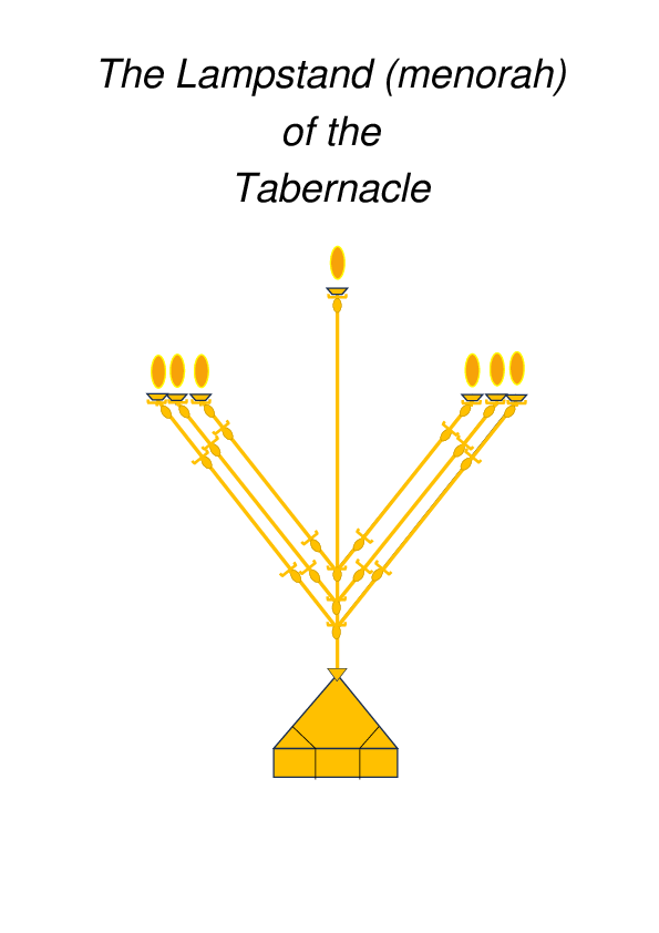(PDF) The Lampstand (Menorah) of the Tabernacle