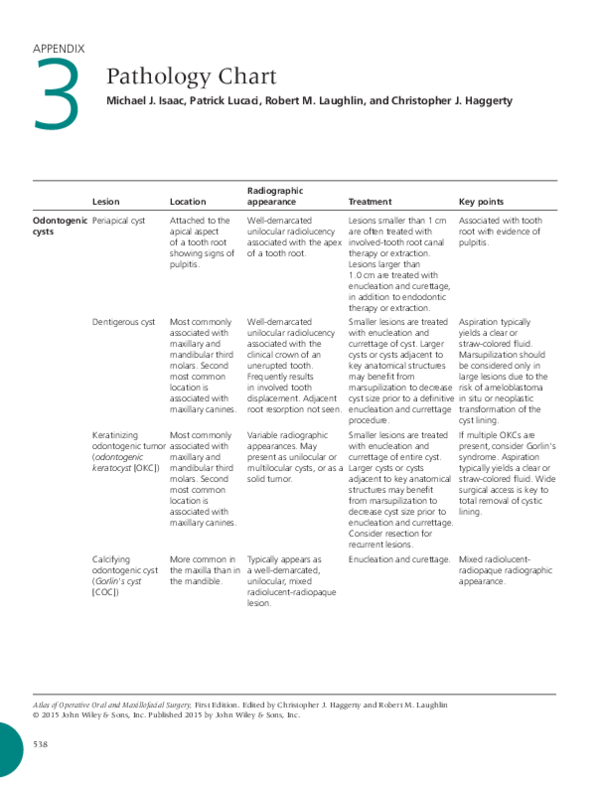(PDF) Appendix 3: Pathology Chart