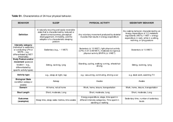 (PDF) Quality Evaluation of Free-living Validation Studies for the Assessment of 24-Hour ...
