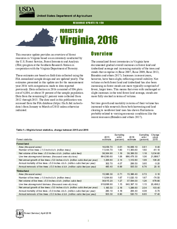 (PDF) Forests of Virginia, 2016