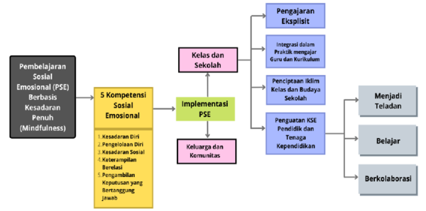 (PDF) Mind mapping modul 2.