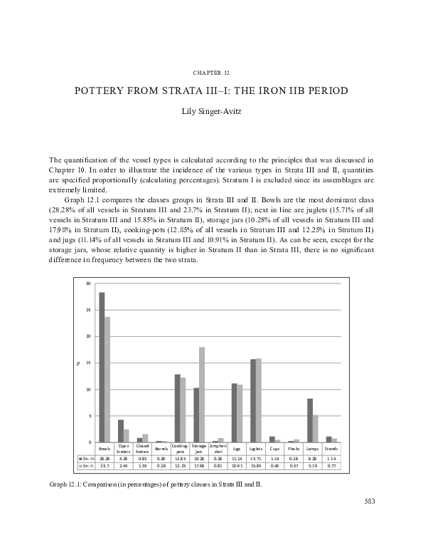 (PDF) 2016. Chapter 12. Pottery from Strata III–I: The Iron IIB Period
