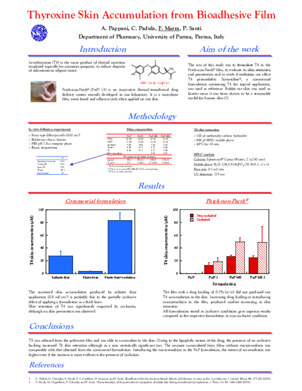 (PDF) Thyroxine Skin Accumulation from Bioadhesive Film | Fabio Marra ...