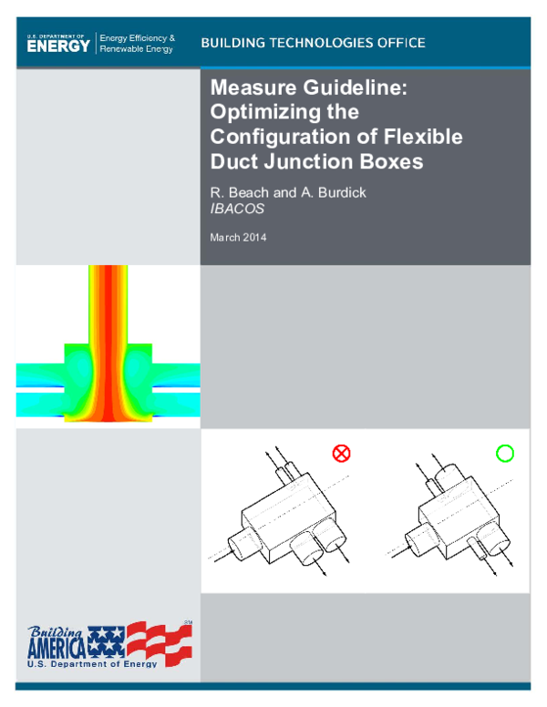 (PDF) Measure Guideline: Optimizing the Configuration of Flexible Duct ...