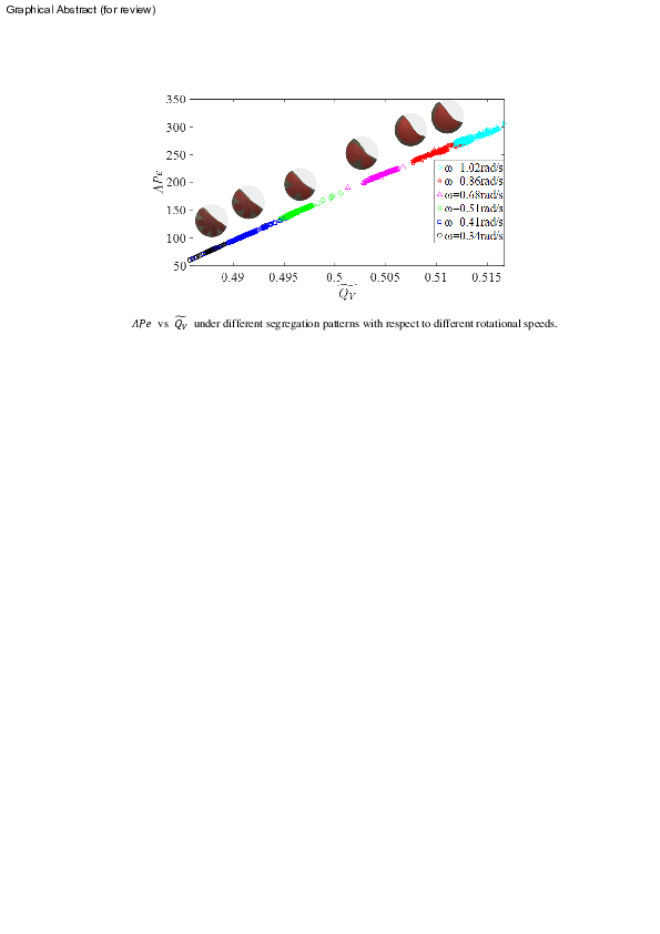 Pdf Binary Size Granules Segregation From Core Pattern To Streak Pattern In A Rotating Drum
