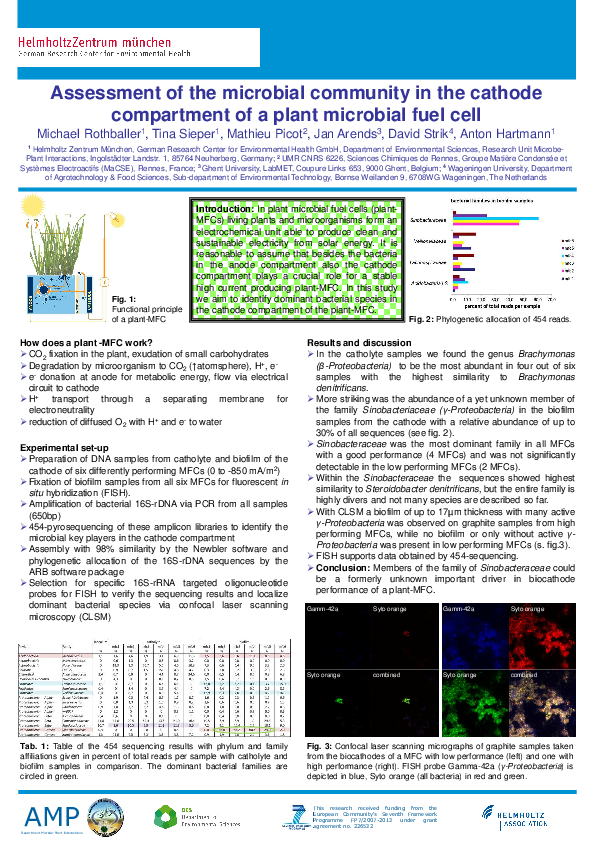 (PDF) Assessment of the microbial community in the cathode compartment of a plant microbial fuel ...