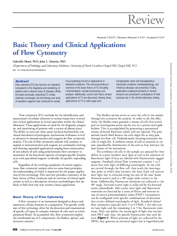 (PDF) Basic Theory and Clinical Applications of Flow Cytometry