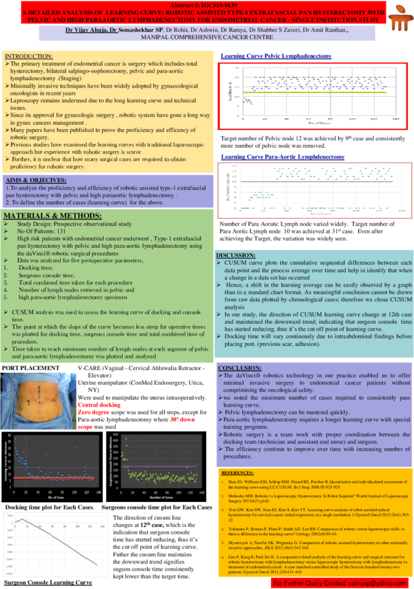 (PDF) A Detailed Analysis of Learning Curve: Robotic Assisted Type-I Extrafascial Pan ...