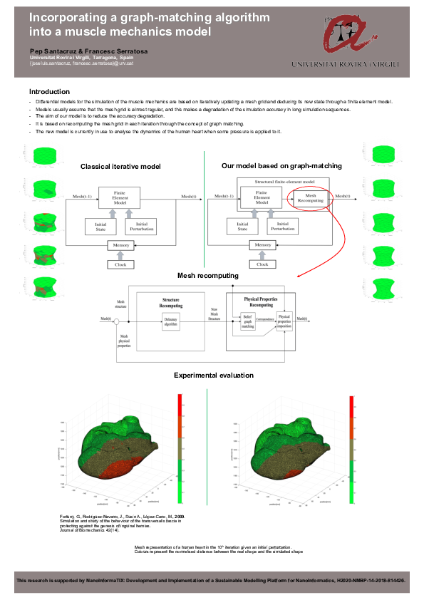(PDF) Incorporating a graph-matching algorithm into a muscle mechanics model