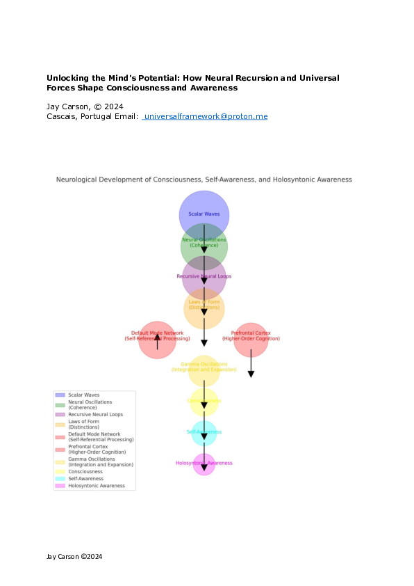 (PDF) Unlocking the Mind's Potential: How Neural Recursion and Universal Forces Shape ...