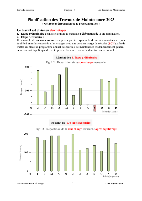 (PDF) Planification des Travaux de maintenance Calendrier 2025 SM25