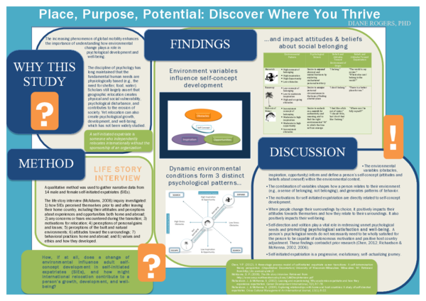 (PDF) Place, Purpose, Potential: Discover Where You Thrive