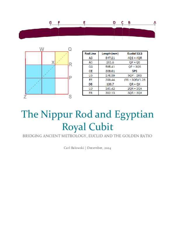 (PDF) The Nippur Rod and Egyptian Royal Cubit: Bridging Ancient ...