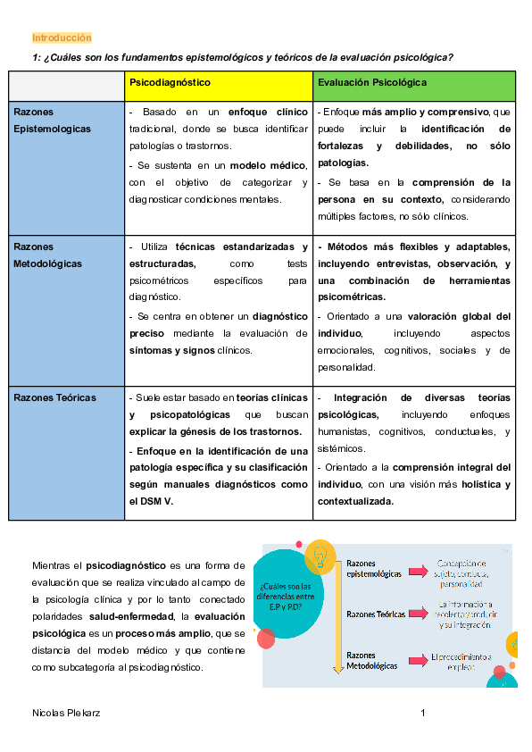 (PDF) Resumen final sobre evaluacion psicologica