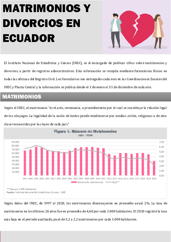 (PDF) Matrimonios y divorcios en Ecuador