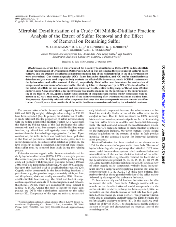 (PDF) Microbial Desulfurization of a Crude Oil Middle-Distillate ...