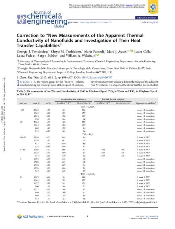 (PDF) Correction to “New Measurements of the Apparent Thermal ...
