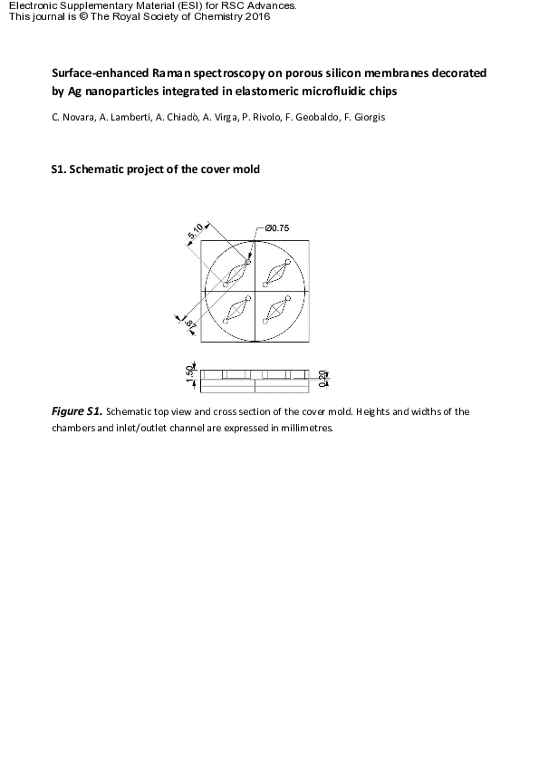 (PDF) Surface-enhanced Raman spectroscopy on porous silicon membranes decorated with Ag ...