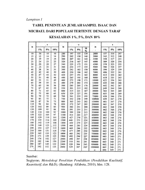(PDF) Tabel Isaac dan Michael
