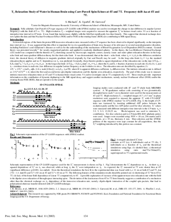 (PDF) interpulse time interval in CP train. It was found that ∆ω ...