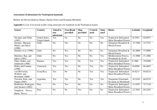 (PDF) Appendix 1 - Supplemental material for Assessment of Attractants ...