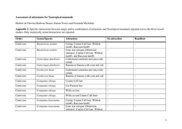 (PDF) appendix 2 - Supplemental material for Assessment of Attractants for Neotropical Mammals