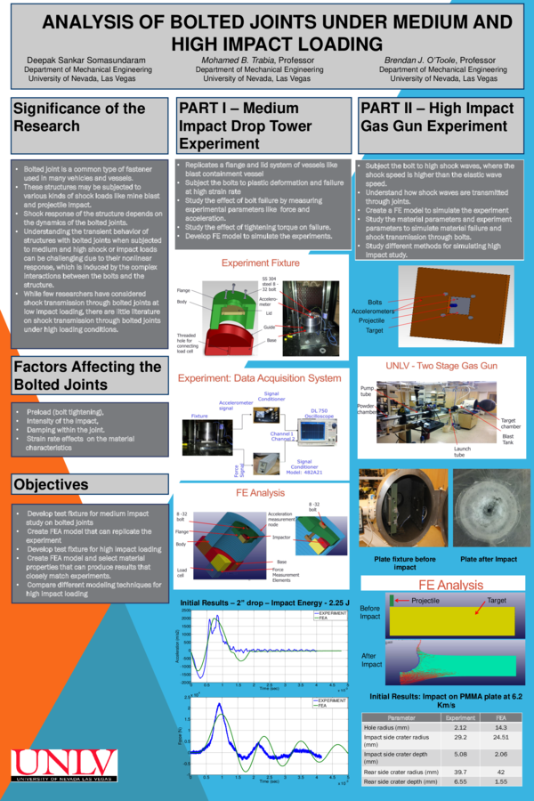 (PDF) Analysis of Bolted Joints Under Medium and High Impact Loading