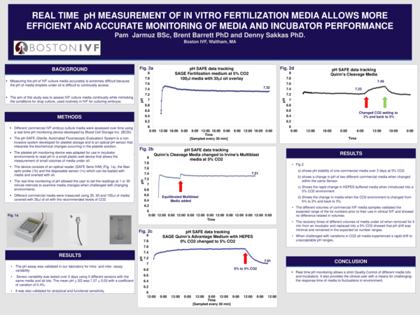 (PDF) Real time pH measurement of in vitro fertilitzation media allows ...