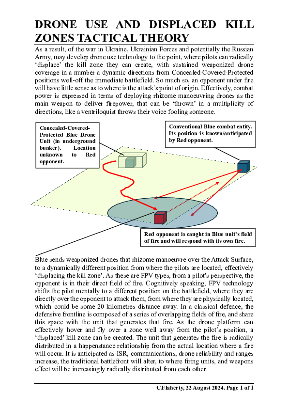 (PDF) DRONE USE AND DISPLACED KILL ZONES TACTICAL THEORY