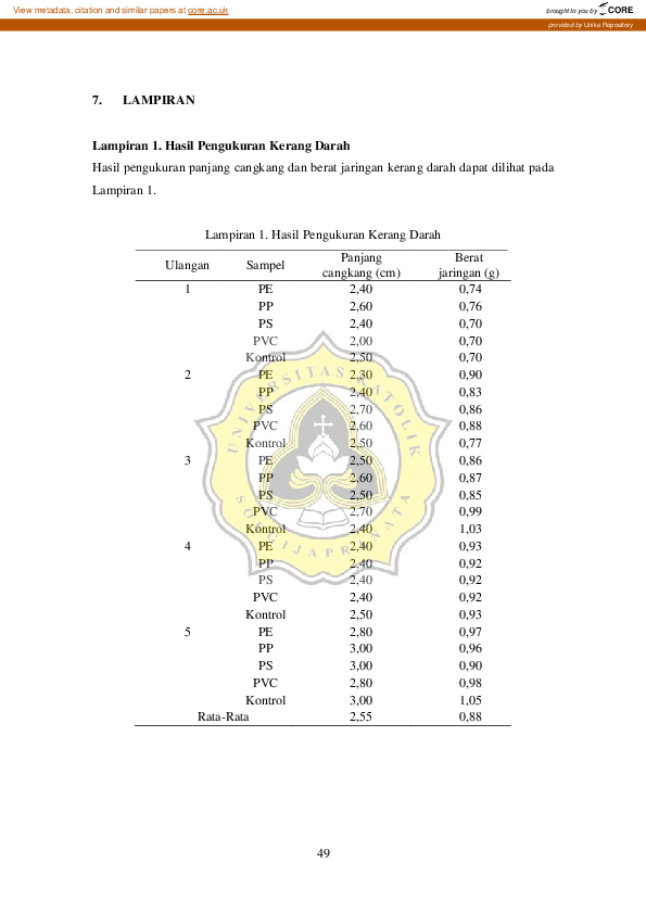 (PDF) ANALISIS MIKROPLASTIK DENGAN HIDROGEN PEROKSIDA PADA KERANG DARAH ...
