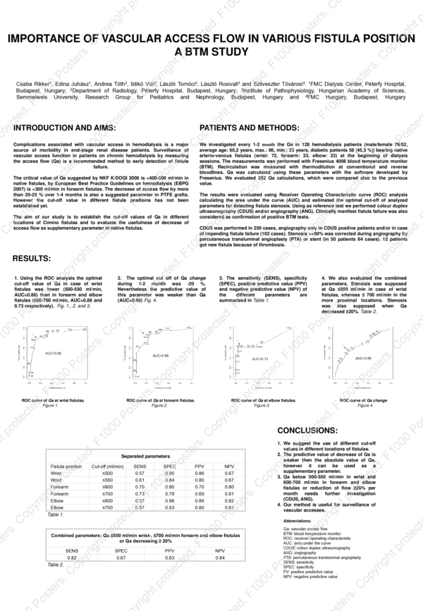 (PDF) Importance of vascular access flow in various fistula positions ...