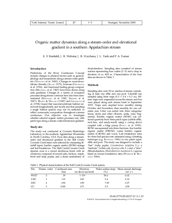 (PDF) Organic matter dynamics along a stream-order and elevational ...