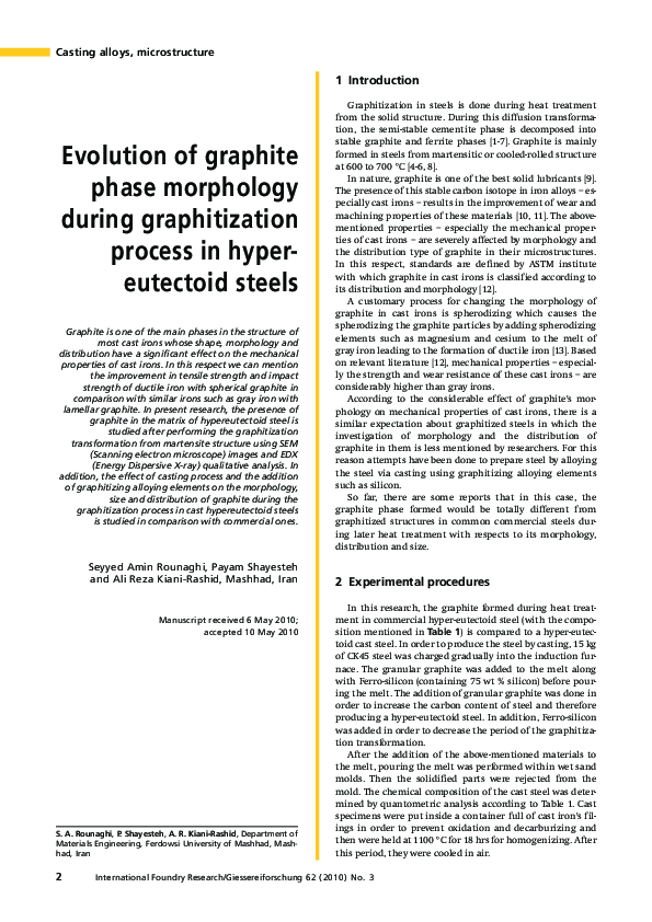 (PDF) Evolution of graphite phase morphology during graphitization ...