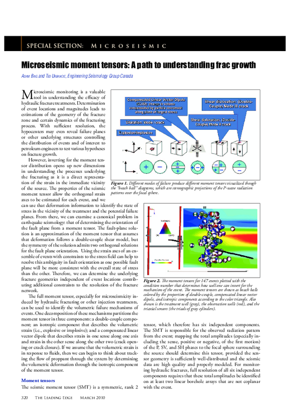 (PDF) Microseismic Moment Tensors: A Path to Understanding Growth of Hydraulic Fractures