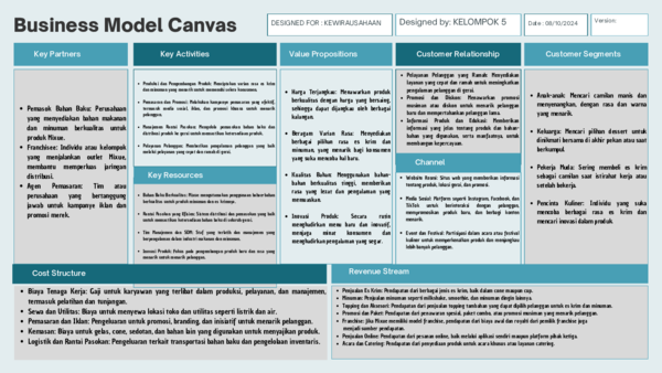 (PDF) Analisis MIXUE Menggunakan Business Model Canvas