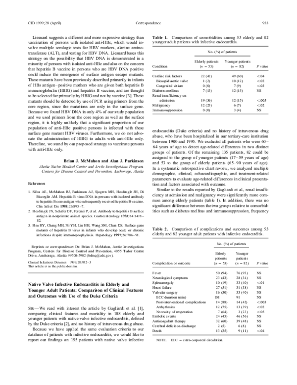 (PDF) Native Valve Infective Endocarditis in Elderly and Younger Adult ...