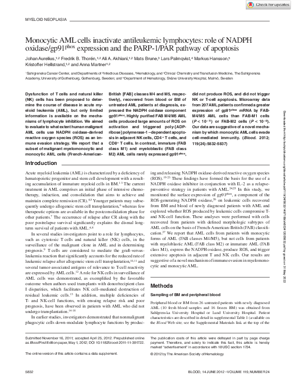 (PDF) Monocytic AML cells inactivate antileukemic lymphocytes: role of ...