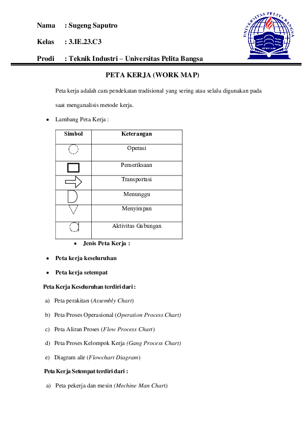 (PDF) PETA KERJA (WORK MAPPING)
