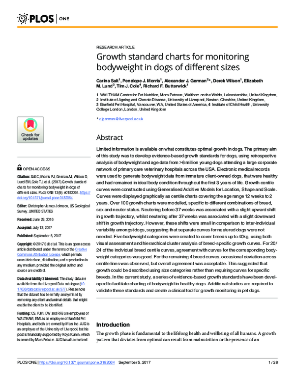 (PDF) Growth standard charts for monitoring bodyweight in dogs of ...
