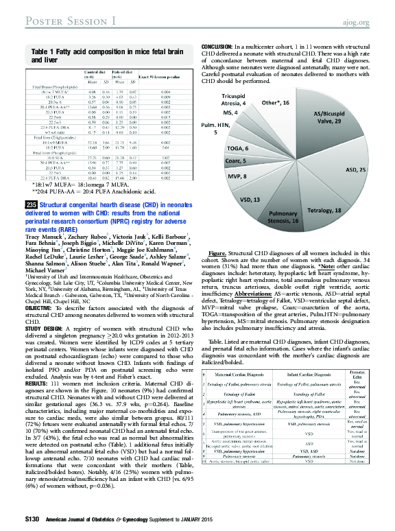 (PDF) 235: Structural congenital hearth disease (CHD) in neonates ...