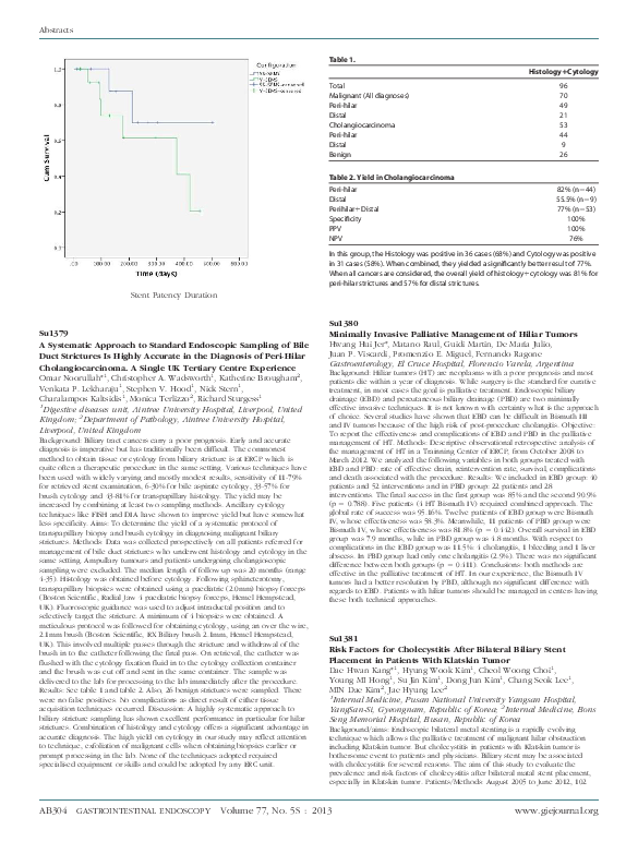 (PDF) Su1380 Minimally Invasive Palliative Management of Hiliar Tumors