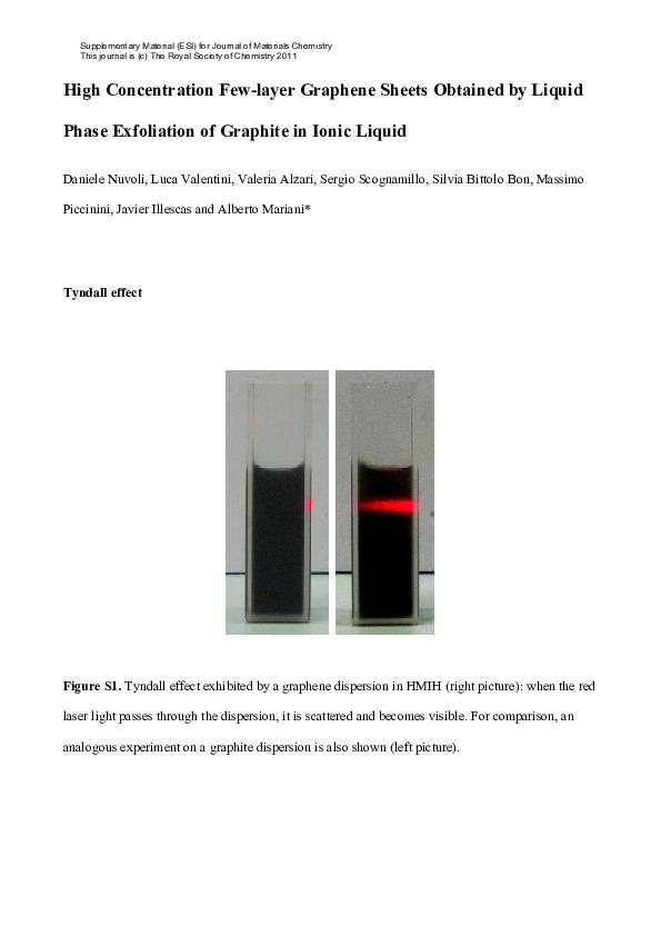 (PDF) High concentration few-layer graphene sheets obtained by liquid ...
