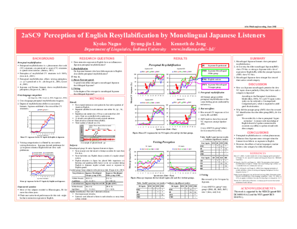 (PDF) Perception of English resyllabification by monolingual Japanese ...