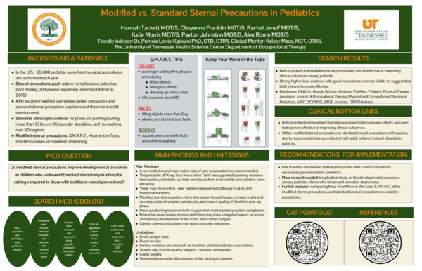 (PDF) Modified vs. Standard Sternal Precautions