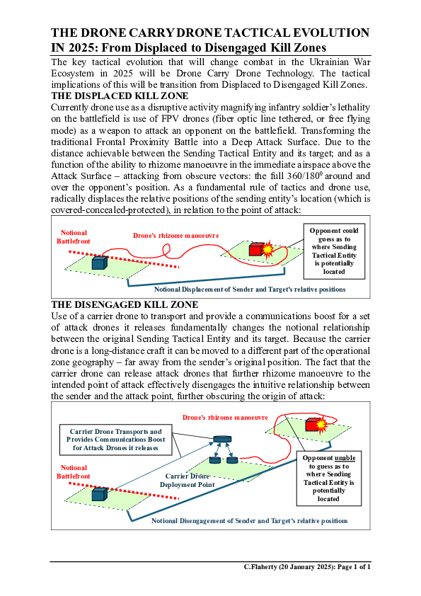 (PDF) THE DRONE CARRY DRONE TACTICAL EVOLUTION IN 2025: From Displaced to Disengaged Kill Zones