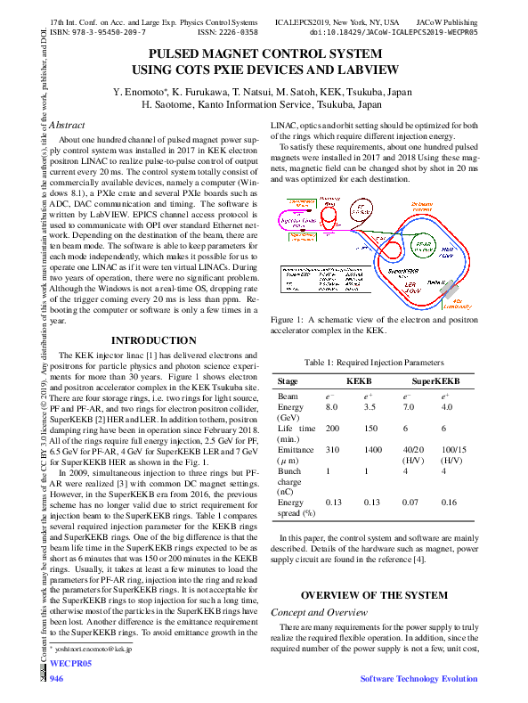 (PDF) Pulsed Magnet Control System Using COTS PXIe Devices and LabVIEW
